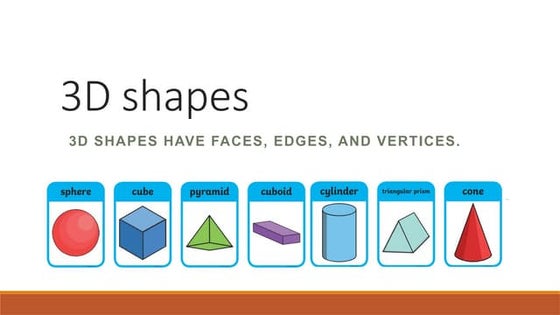 Find the 3D Shape faces vertices And Edges Presentation.pptx