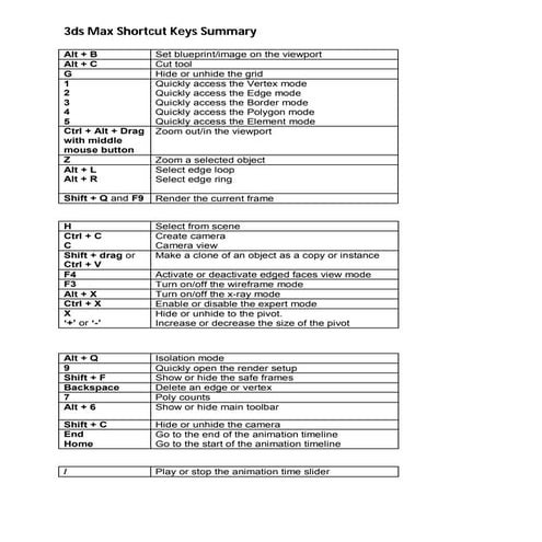 Autodesk 3Ds Max Keyboard ShortCuts | PDF