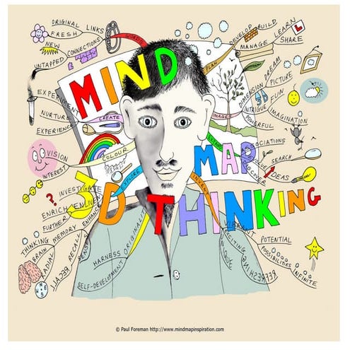 3D Thinking Mind Map | PDF