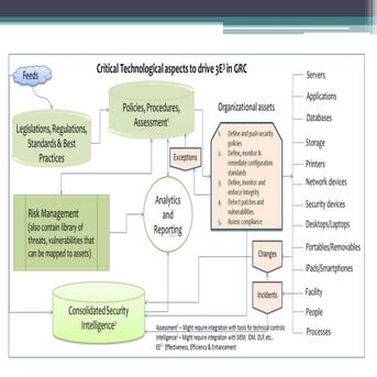 Driving 3Es in GR(SPC)C | PPTX