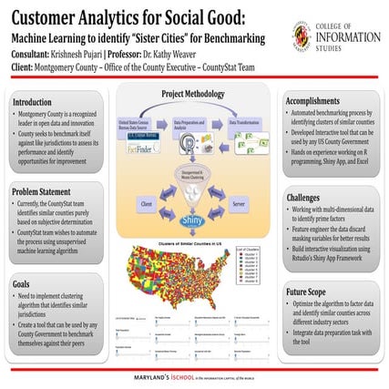 PujariKrishnesh_Capstone_Project Poster | PDF