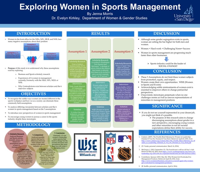 Sports Nutrition Poster | PDF