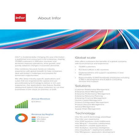 Baan erp(ENTERPRISE RESOURCE PLANNING) PRESENTATION made by priyansh ...