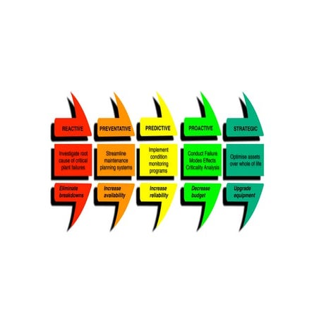 Summary of Services | PPT