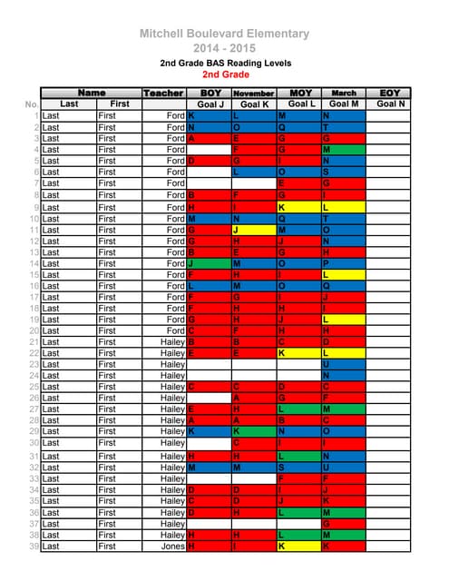 PBA Checklist Week 34 | PDF | Currencies | Economy