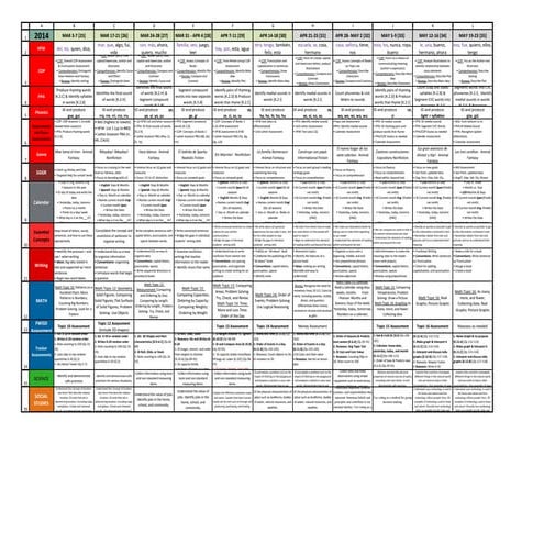 Kindergarten Unit Plans | PDF | Education