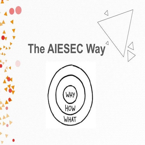 3 ep lead the aiesec way | PPT