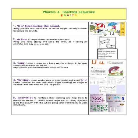 Teaching sequence U u | PDF