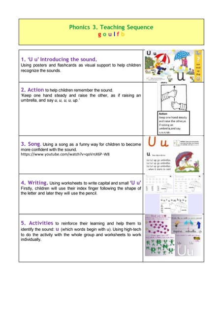 Teaching sequence sh | PDF