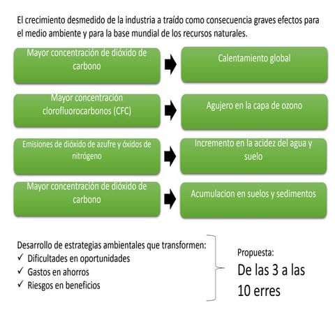 De las 3 a las 10 erres | PPTX