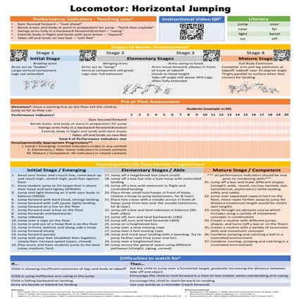 NEW!! 3 example FMS posters pre k-4 | PDF