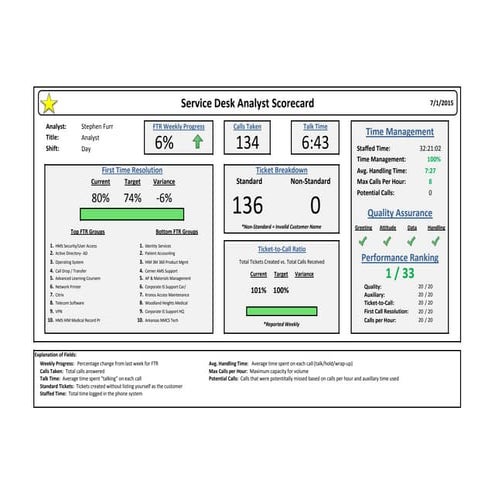 CHS Metrics Score Card | PDF