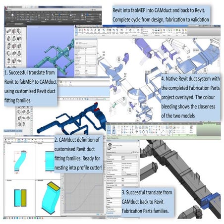 CADmep Process | PPT