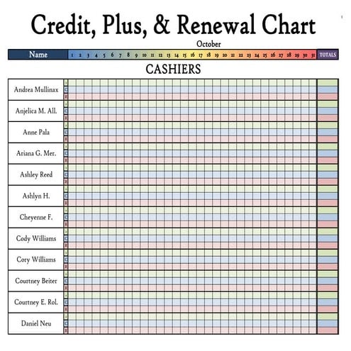 MASTER Credit Chart - 10.10.13