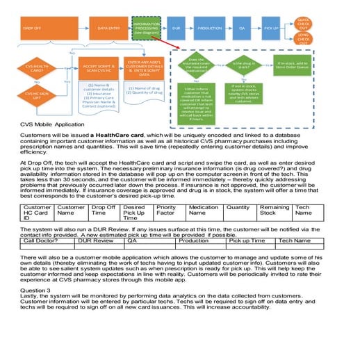 CVS Mobile Application | DOCX
