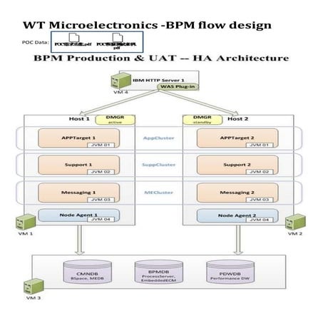 Project_Works2 | PDF