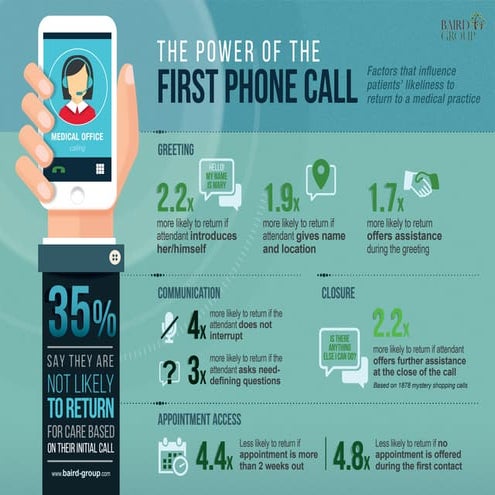 Infographic Power of the first call | PDF