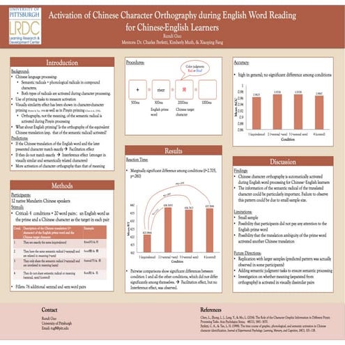 Spring 2015 Directed Research Poster | PDF