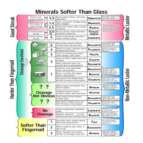 Minerals.PDF