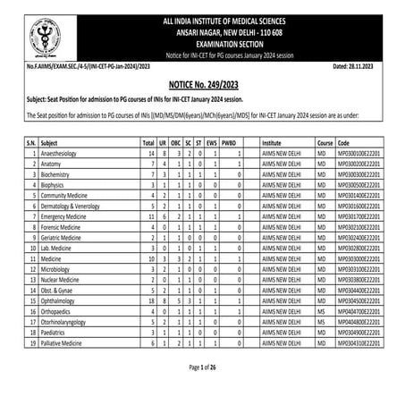 3_FINAL SEAT POSITION INICET JANUARY 2023 SESSION -28.11.2023.pdf