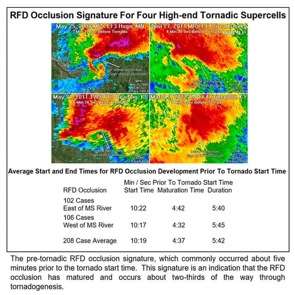 3) Four Examples - Inflow Restriction into the Low-level Mesocyclone.pdf