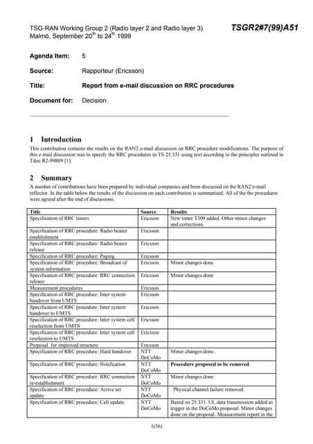 Ericsson RBS RET Alarms Troubleshooting Guide Flow Chart v2 | PDF