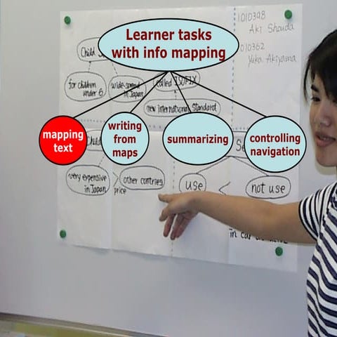 02. Mind maps and mindless maps | PPT