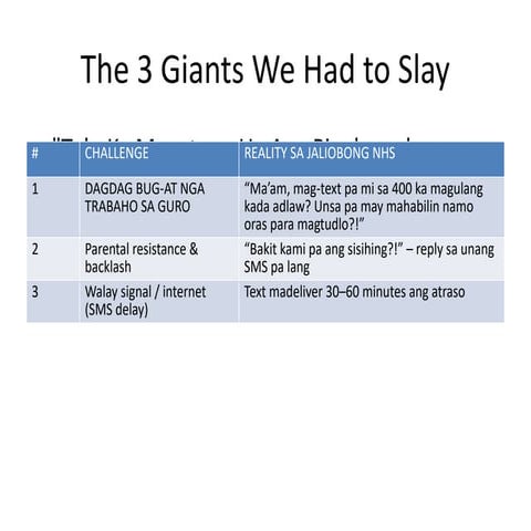 3_Giants_Slide.pptx slay a dragon ball five | PPTX