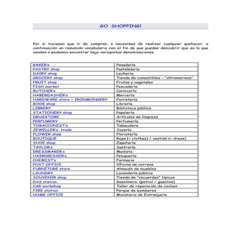 Tablero de comunicacion: "Vamos de compras" | PDF