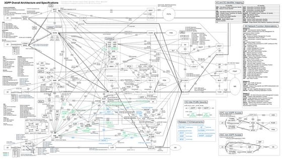3GPP_Overall_Architecture_and_Specifications.pdf
