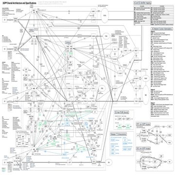 3gpp Overall Architecture And Specifications Pdf