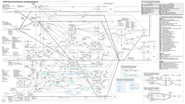 5G Basic Call Flows.pdf