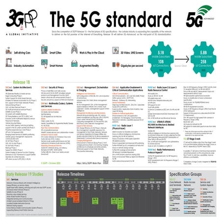 3GPP_Poster v2 | PDF
