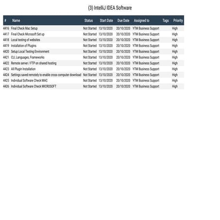 (3) IntelliJ IDEA Software.pdf