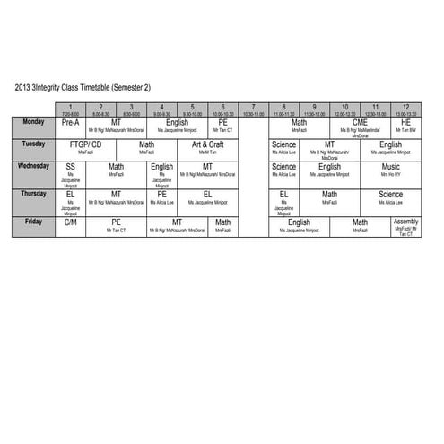 P3 Oral Handout | PPT
