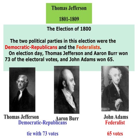Midnight Judge Judicial Review & Intro To Jefferson Era | PPT