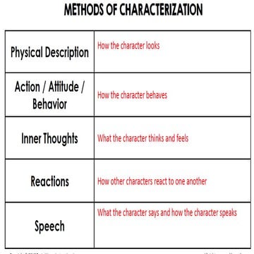 3+JFC+10+FAST+Character+Traits methds of | PPTX