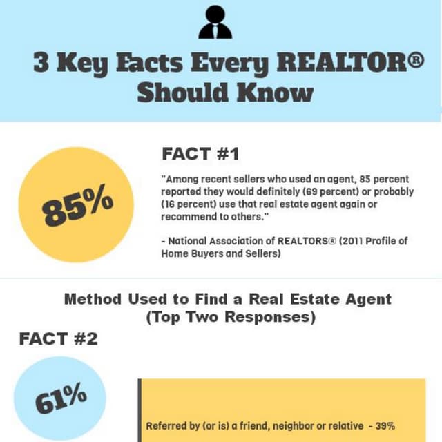 3 Key Facts Every REALTOR® Should Know | PDF