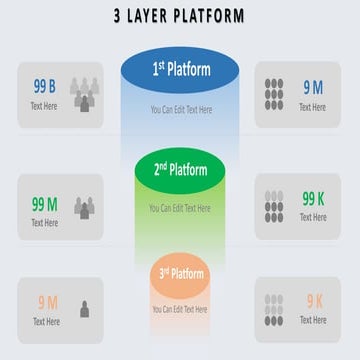 3 layer platform | PPT