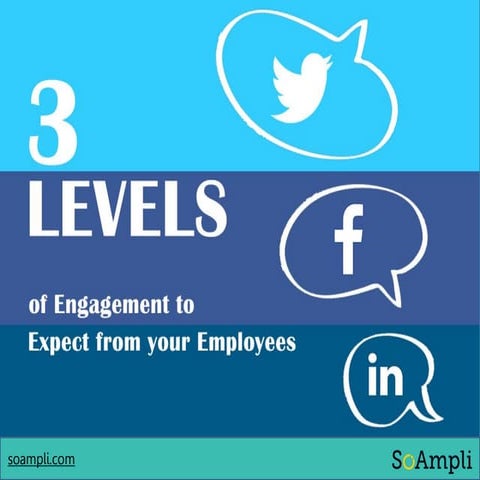 3 levels of engagement to expect from your employees | PDF