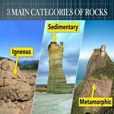 DISCUSSED THE 3 MAIN TYPES OF ROCKS.pptx