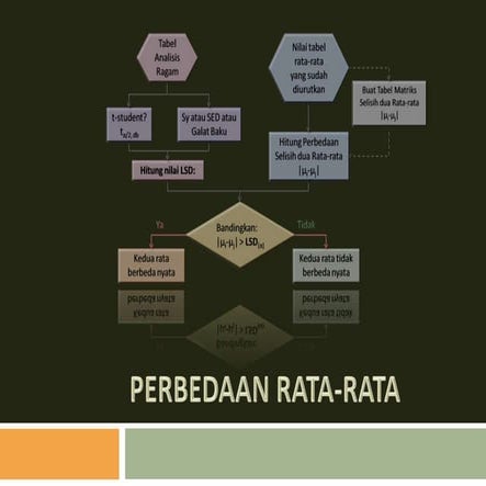 Perbandingan Rata-rata (Mean Comparisons) | PPTX