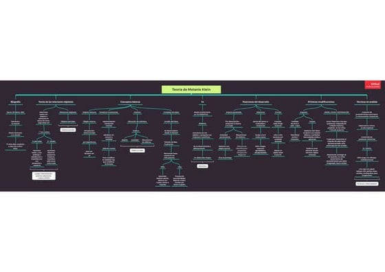 La entrevista psicológica MAPA CONCEPTUAL | PDF