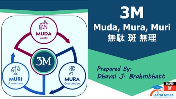 Muda,Mura & Muri | PPTX