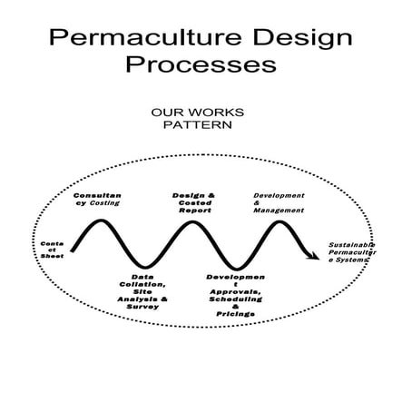 3 methods ofdesign | PPT