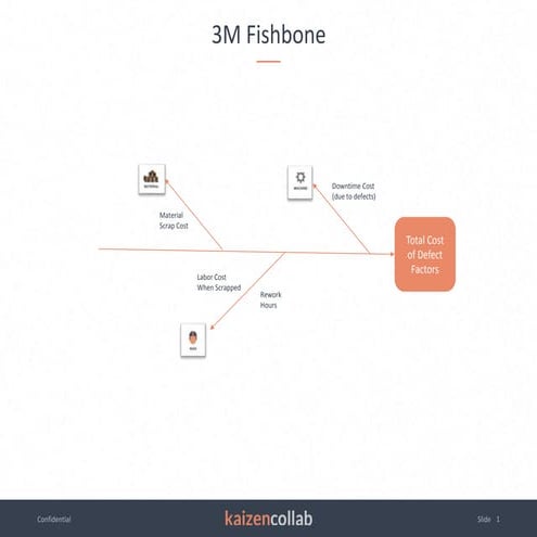 3M fishbone template | PPTX