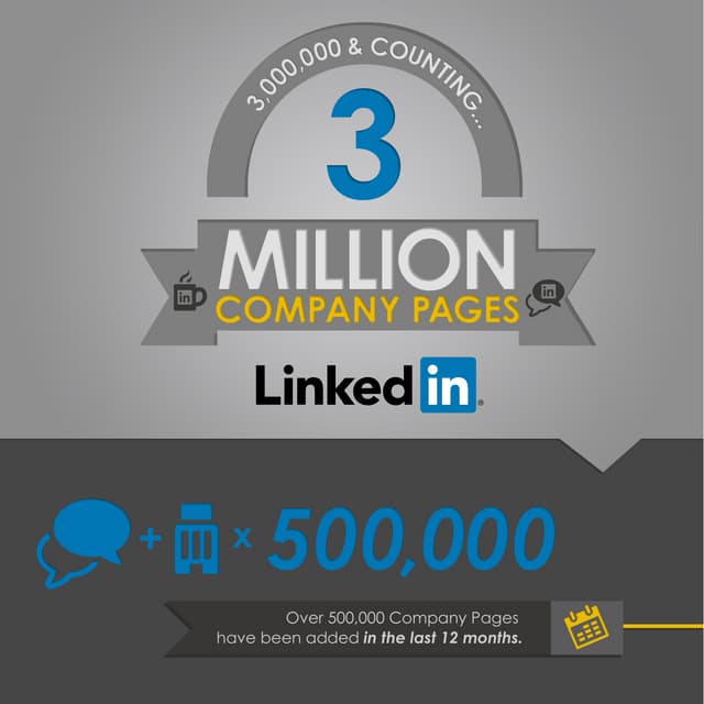 Three million linkedin company pages | PDF