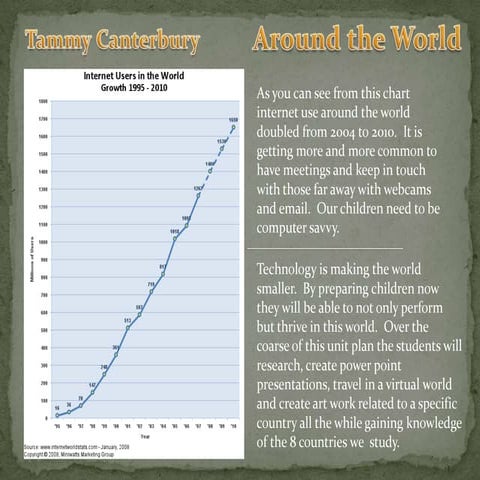 3 minute presentation | PPT