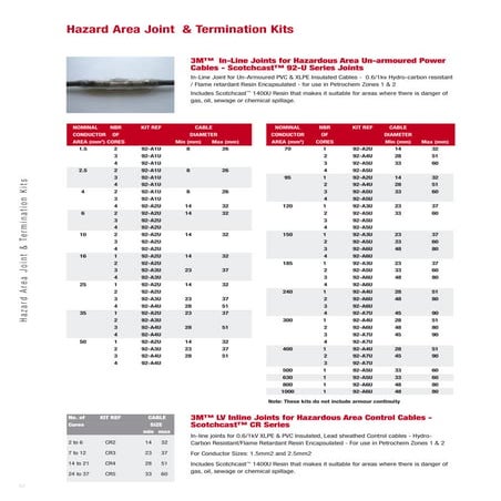 3M Joint Kit 92-A3U | PDF