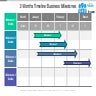 3 Months Timeline Business Milestones | PDF